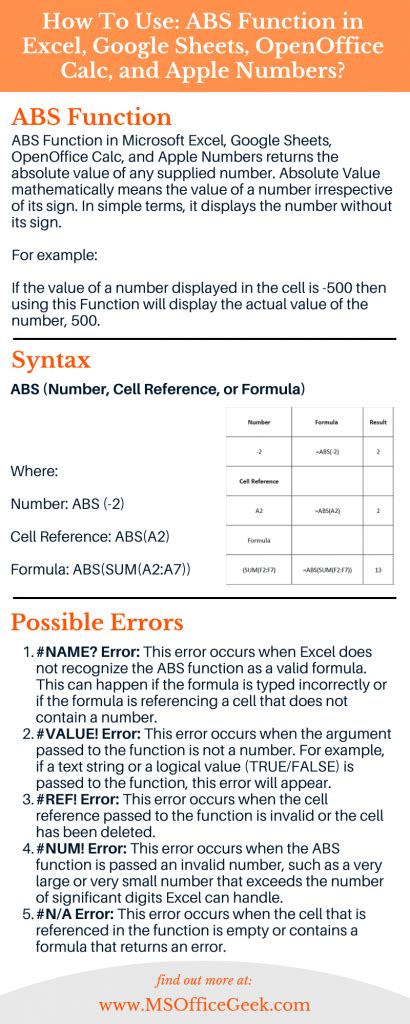 abs function excel sheets calc and numbers msofficegeek