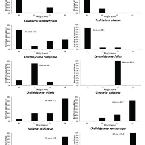 Forest Canopy Density Model Indexes Download Scientific Diagram