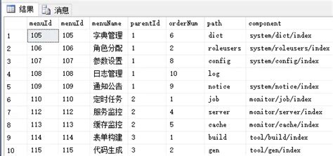 盘点现在用的sqlserver 5种分页方式和拉姆达表达式分页,进来看看吧。 阿里云开发者社区 盘点现在用的sqlserver 5种分页方式和拉姆达表达式分页,进来看看吧。 阿里云开发者社区