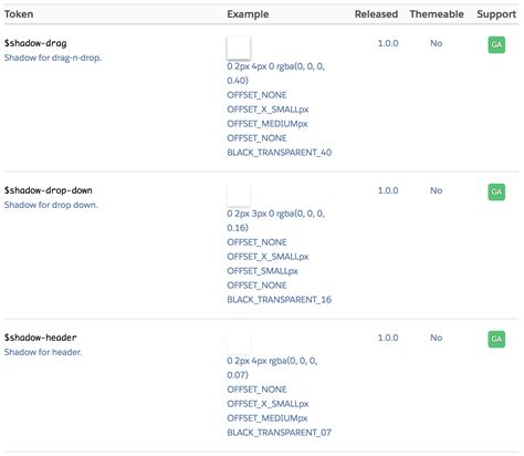 Review Shadows Issue 485 Vtex Styleguide GitHub