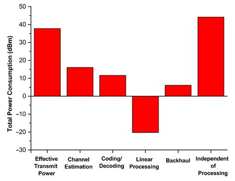 Intelligent Network Solution For Improved Efficiency In 6g Enabled Expanded Iot Network