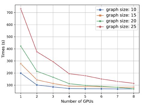 Informatics Free Full Text Motif Based Graph Representation
