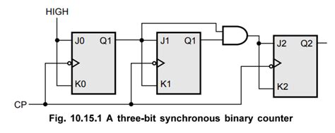 vhdl description for counters