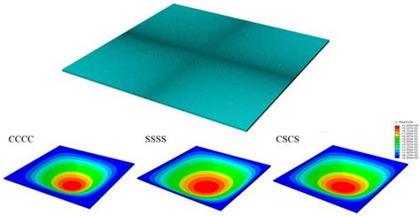 Materials Free Full Text Optimization Design And Nonlinear Bending Of Bio Inspired