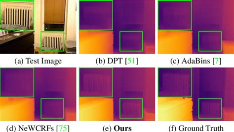 Figure 1 From Single Image Depth Prediction Made Better A Multivariate