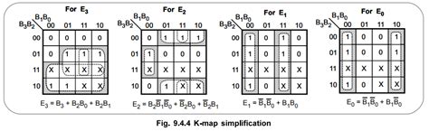 Pal Programmable Array Logic Concept Architecture Example Problems