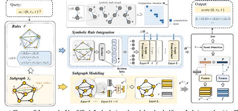 Figure 2 From A Symbolic Rule Integration Framework With Logic Transformer For Inductive