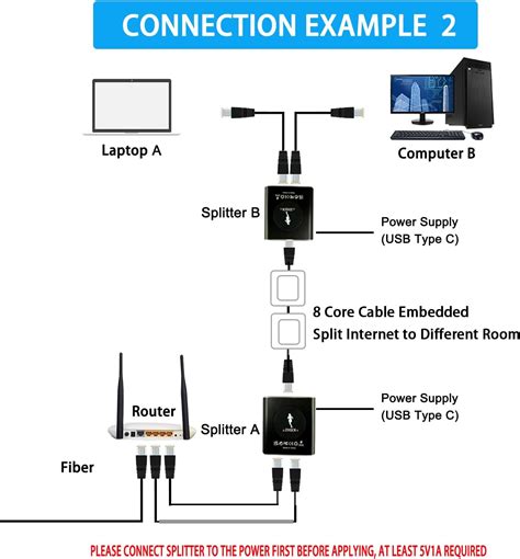 Zdqcb Ethernet Splitter Rj45 Splitter Adapter Lan Network India Ubuy