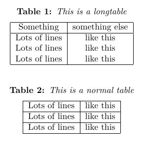 Same Vertical Margin Between Table And Caption When Using Both Table