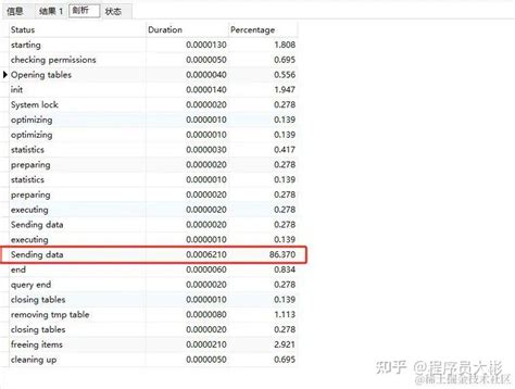 MySQL中varchar 和varchar 区别是什么 知乎 MySQL中varchar 和varchar 区别是什么 知乎
