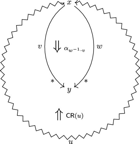 The Induction Step For The Construction Of The Homotopy Basis Download Scientific Diagram