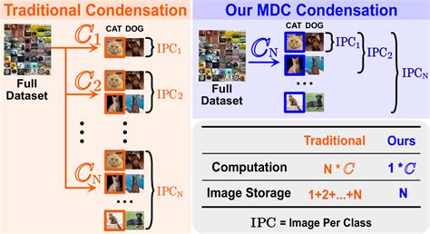 Multisize Dataset Condensation AI Research Paper Details
