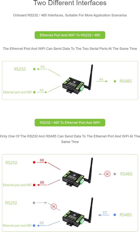tuopuone industrial grade serial server rs232 485 to wifi and india ubuy