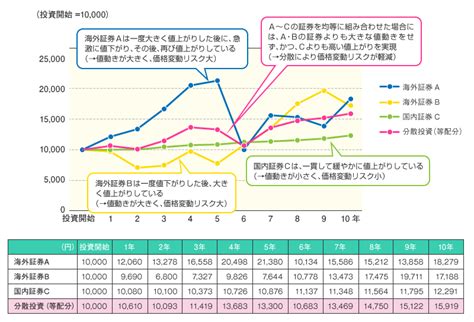 ℱ投資の基礎講座 Ⅴ 投資の基本 2 マネジメント・ソリューション株式会社 資産設計＆rm（リスク管理）コンサルティング｜千葉県佐倉市