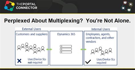 Perplexed About Multiplexing Youre Not Alone Dynamics Communities