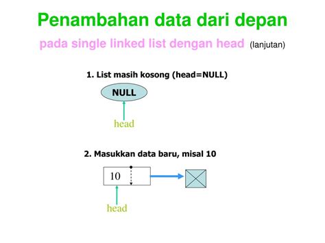 Ppt Single Linked List Powerpoint Presentation Free Download Id5444674