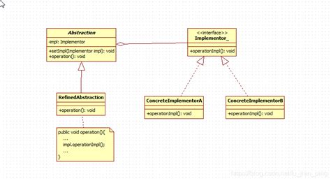 设计模式——桥接模式3 某图形绘制软件提供了多种不同类型的图形例如圆形、三角形、长方形等并为每 Csdn博客