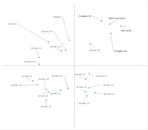 In Depth Industry Outlook Source Code Management Software Market Size