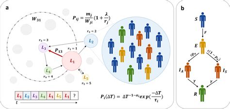 Schematic Illustration Of The Epidemic Model Incorporating Individual Download Scientific