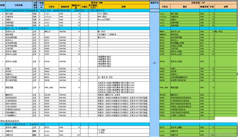 Sap 接口 成本中心主数据维护接口【mdm ＞sap】开发说明书（包括测试样例、程序代码仅作参考，不保证一定可以运行mdm接口说明书在