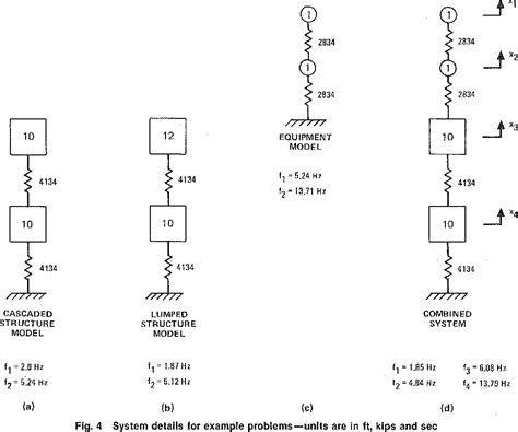 Figure 1 From Decoupling Of Secondary Systems For Seismic Analysis Semantic Scholar