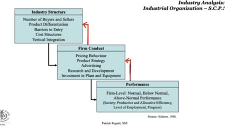 Strategy L1 And L2 Flashcards Quizlet