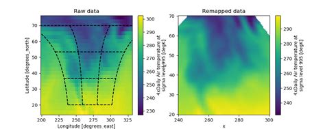 Interpolating Data — Xarray 0121 Documentation