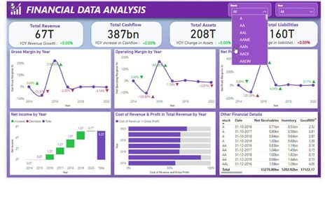 Vikas Shobhnani On Linkedin Powerbi Microsoft Businessintelligence Excel Dataanalytics…