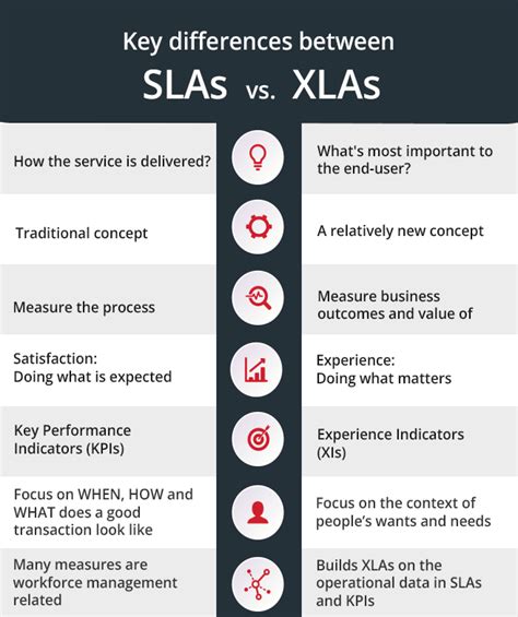 Xla V Sla Blog Image 1 Service Desk Institute