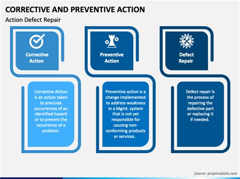 Corrective And Preventive Action PowerPoint And Google Slides Template PPT Slides