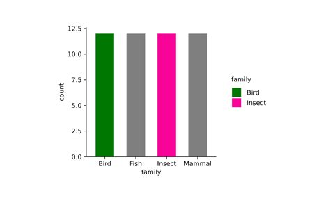 Colors • Tidyplots