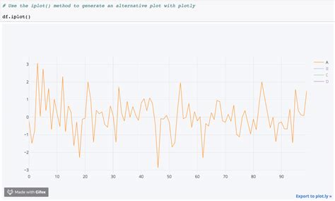 Day 4 — Data Visualization — How To Use Seaborn For Heatmaps By Keith Brooks Medium