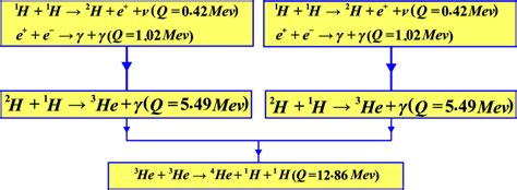 Nuclear Fusion Unifyphysics