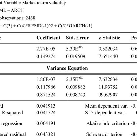 Pdf Modelling And Estimation Of Volatility Using Arch Garch Models In Jordans Stock Market