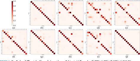 Figure 10 From An Improved 3d 2d Convolutional Neural Network Based On