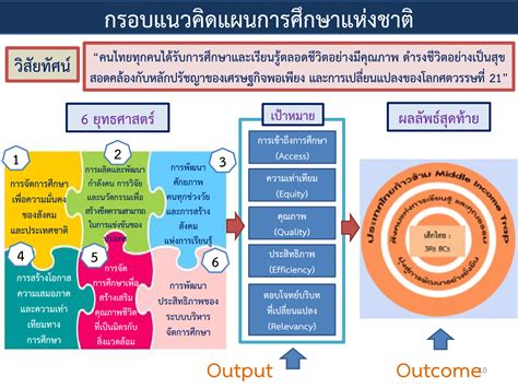 สรุปสาระสำคัญของ รู้รอบสอบได้กับ ดร ชา