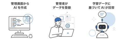 ビジネスチャット・社内sns「wowtalk」、ラインアップを拡充して生成aiチャットサービス「wowtalk Ai」の正式提供を開始