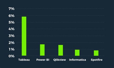 Data Science Roadmap 2022 Disclaimer — Everyone Has Different By