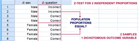 SPSS Z Test Independent Proportions Quick Tutorial