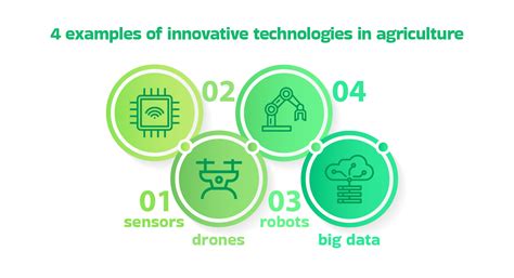 Innovative Agriculture How Agritech Will Shape The Future