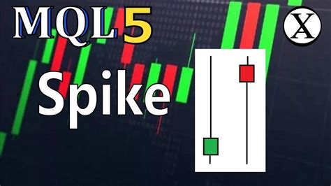 Detectar Velas Spike Tutorial Ea Mt5 Mql5 Youtube