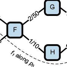 Segment Routing Network Example And Use Case Download Scientific Diagram