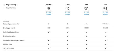 Squarespace Pricing Canada A Comprehensive Guide To Plan Your Costs