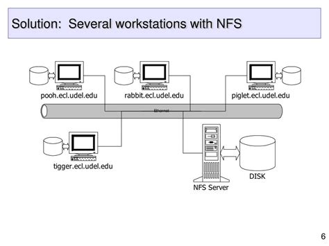 PPT Network File Systems NFS And Remote Procedure Calls RPC PowerPoint Presentation ID