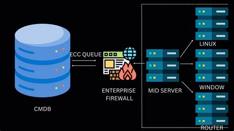 Access Control List In Servicenow By Codergyani Medium Access Control List In Servicenow By Codergyani Medium
