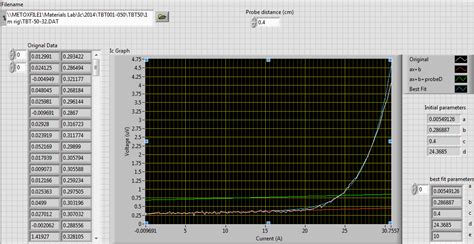Solved Nonlinear Curve Fit Vi Doesnt Work Get Error 20068 Ni
