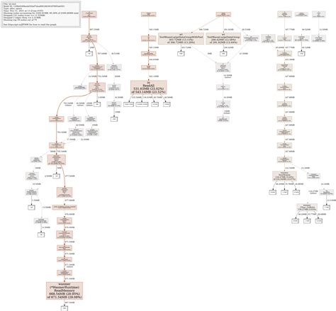 Wasmedge Consume Much More Memory Than Wasmer · Issue 26 · Second Statewasmedge Go · Github