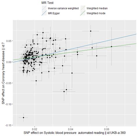 Exemplar Method Comparison Plot Based On Use Case 2 Download Scientific Diagram