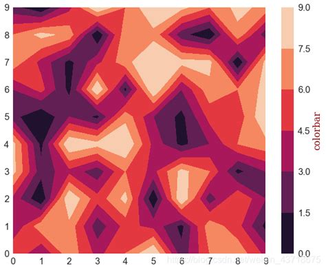 解决python画图中colorbar设置刻度和标签字体大小python Colorbar自定义刻度 Csdn博客