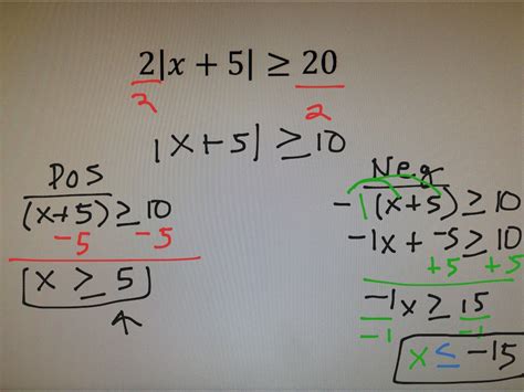 Solving Absolute Value Inequalities Steps